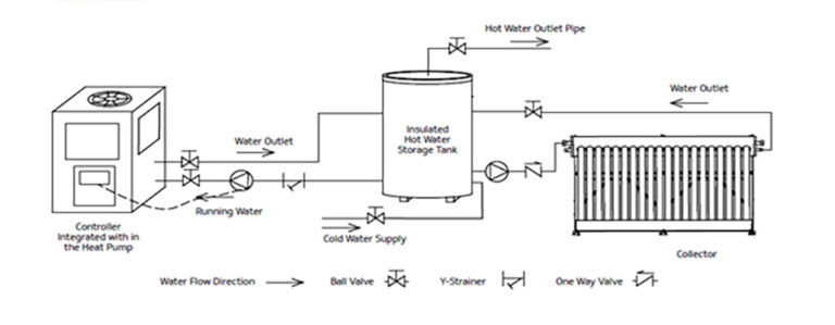 Solar + Heat Pump – Heatray Solar Pvt. Ltd