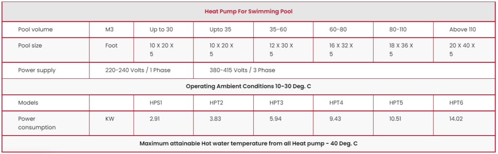 Swimming Pool Heat Pump. – Heatray Solar Pvt. Ltd
